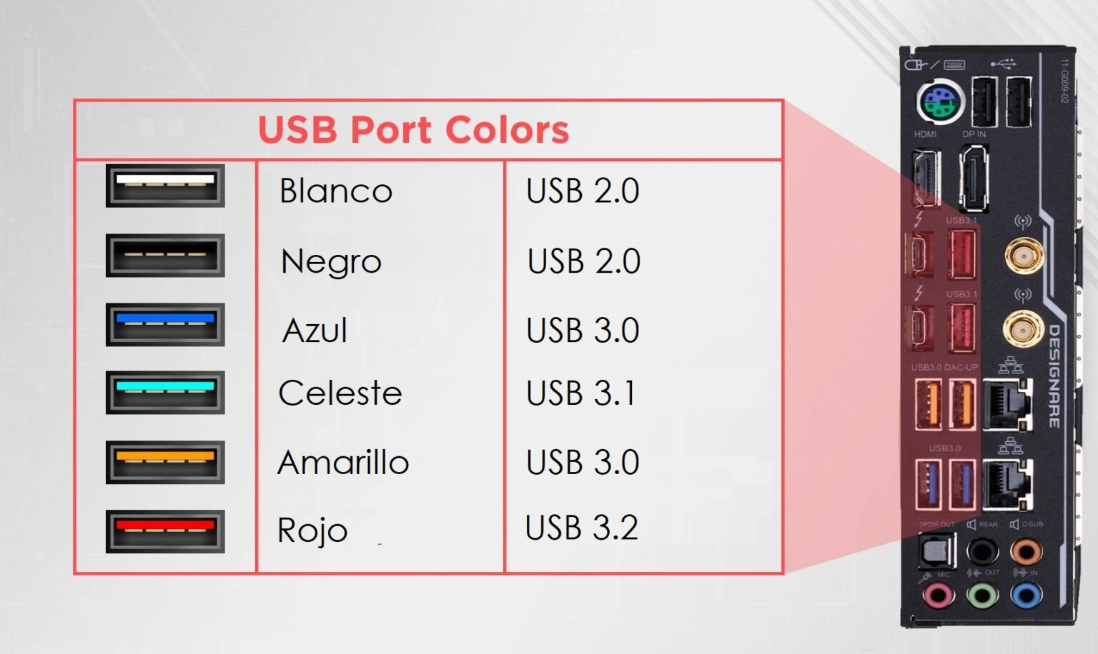 "Descifrando los colores de los puertos USB en tu PC".